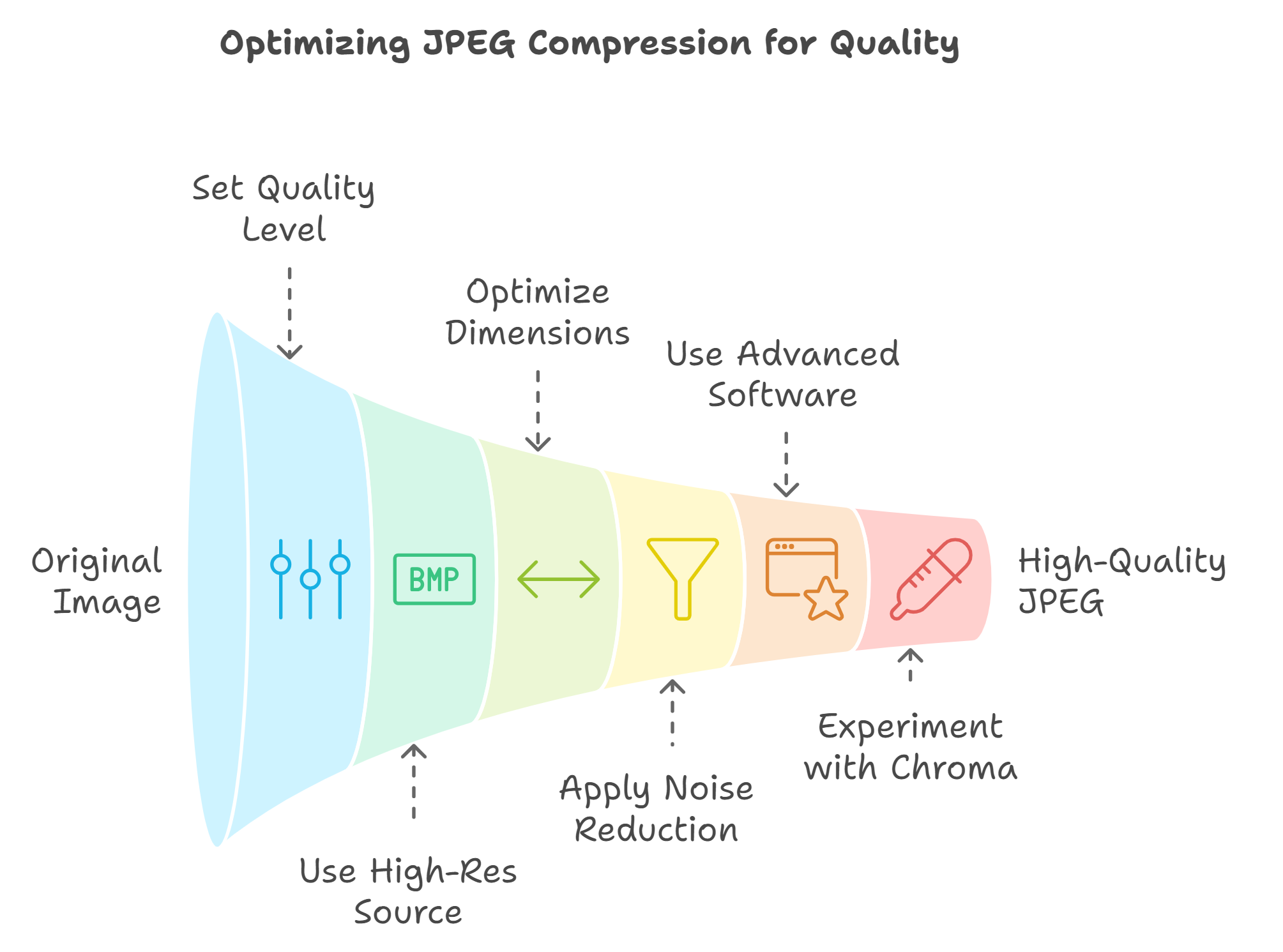 Discover the Best JPEG Compression Software for Optimal Image Quality ...